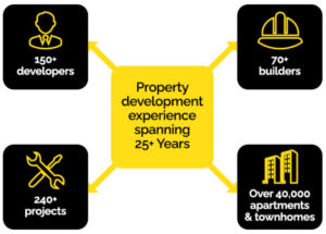 KIN Property - Off the plan settlements made easy